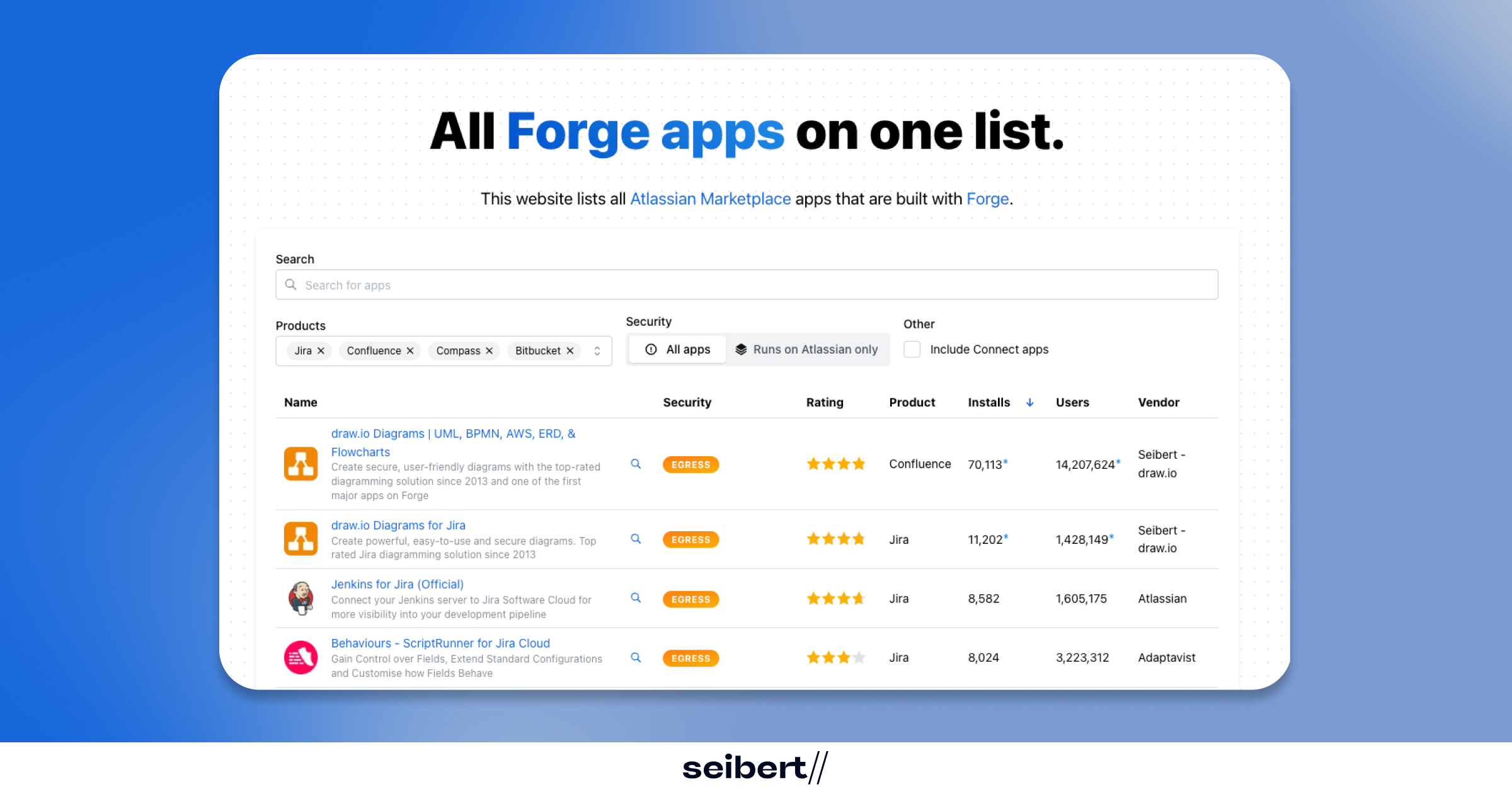 Blog - All Forge apps on one list